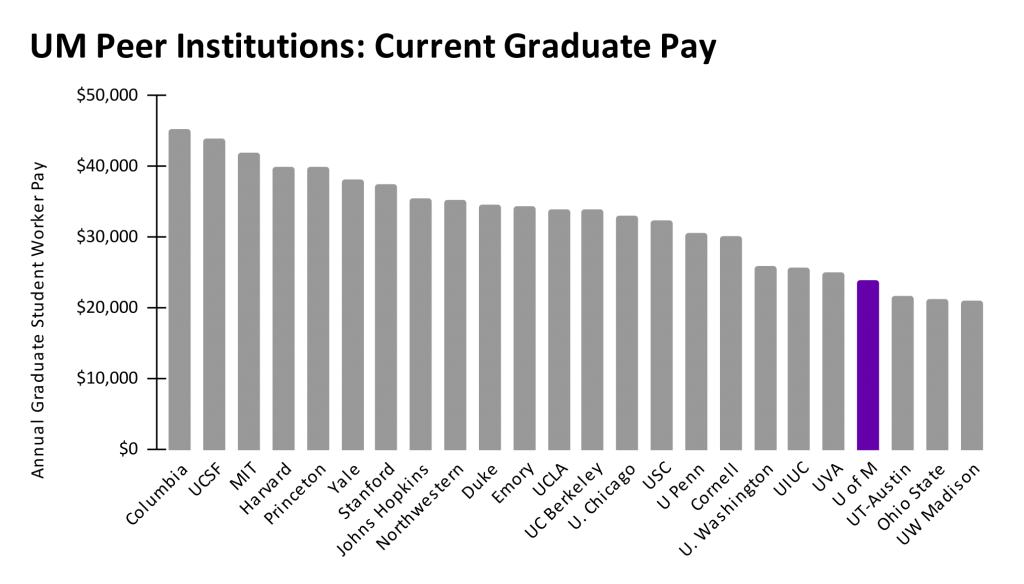 Graduate Employees' Organization (GEO) – GEO represents graduate ...
